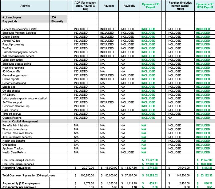 Paynter Chart